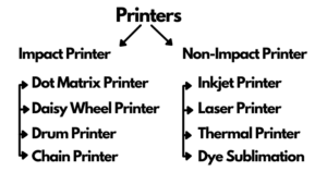 Difference Between Impact and Non Impact Printers