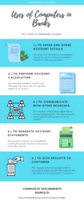 Uses of computer in Banks - ExploringBits