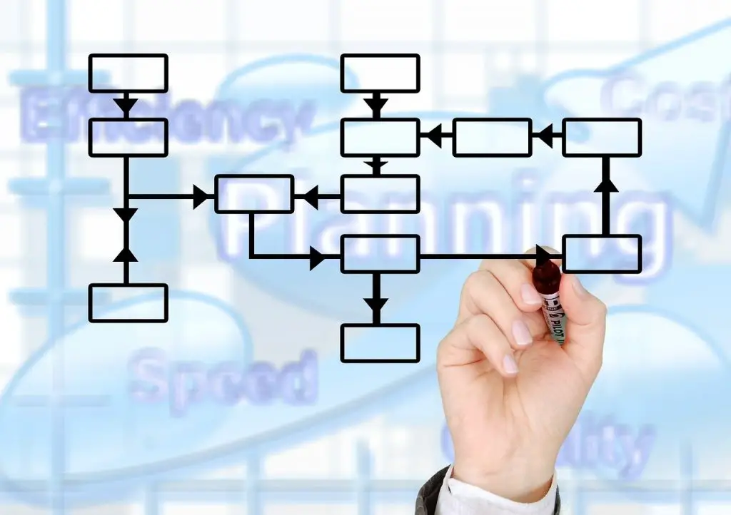 Importance Of Software Engineering ExploringBits
