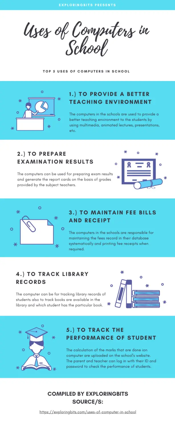 Learn About Computer Top 10 Uses Of Python Why Choose Python Riset